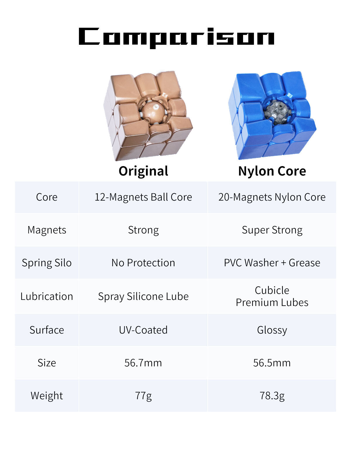 MFJS Mirror Cube 3x3 V2 (20-Magnet Nylon Core Larch Mod) – TheCubicle