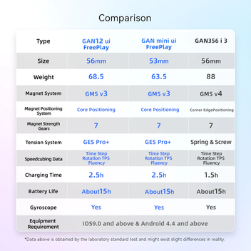 GAN Mini ui Free Play – TheCubicle